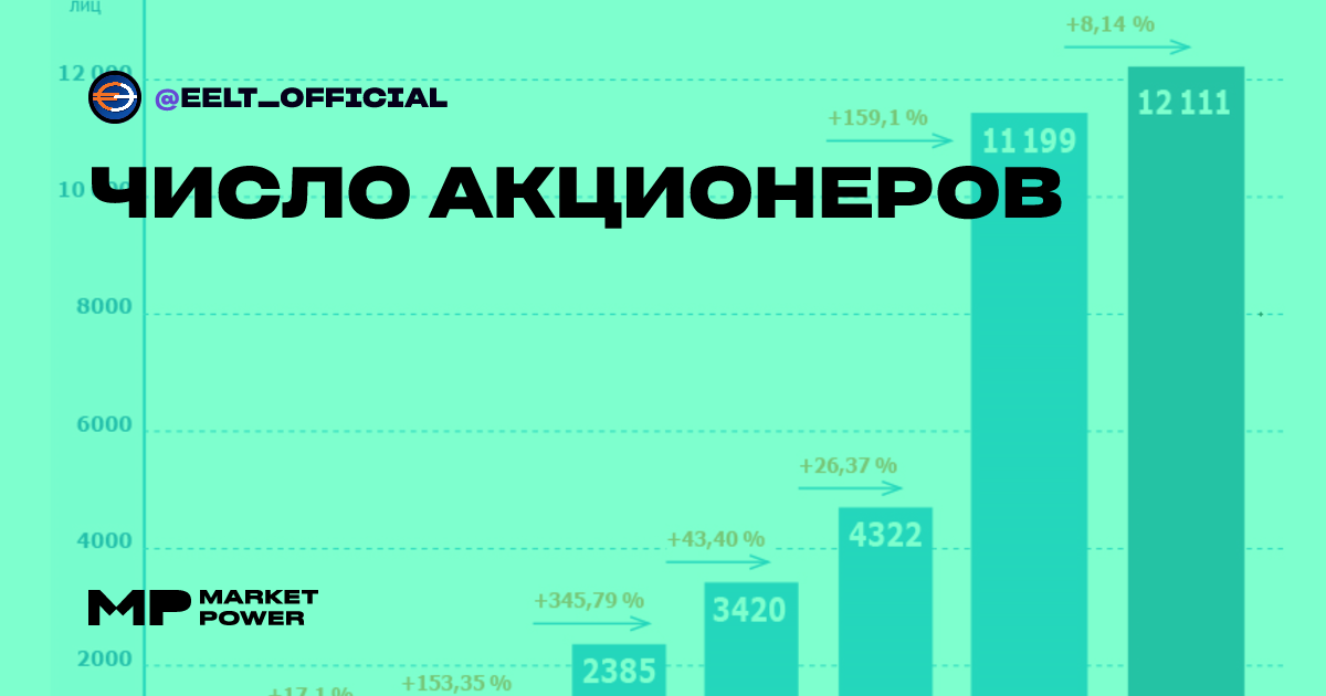 Число акционеров